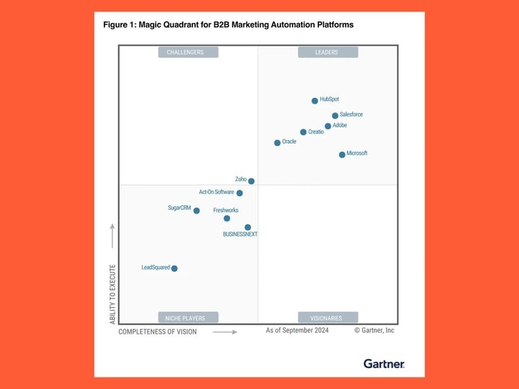 HubSpot: Leader nel Gartner Magic Quadrant 2024 | Eclettica Akura ...