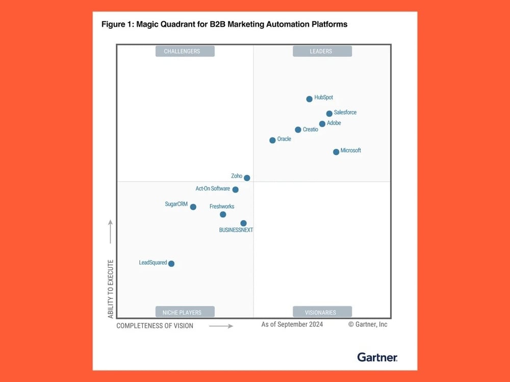 HubSpot: Leader nel Gartner Magic Quadrant 2024 | Eclettica Akura ...